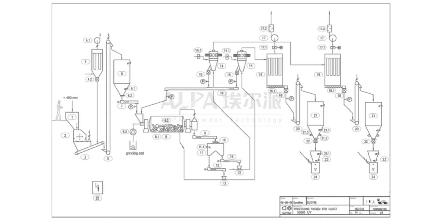 Classifying and Ball Mill Production Line - Expert in high-value ...