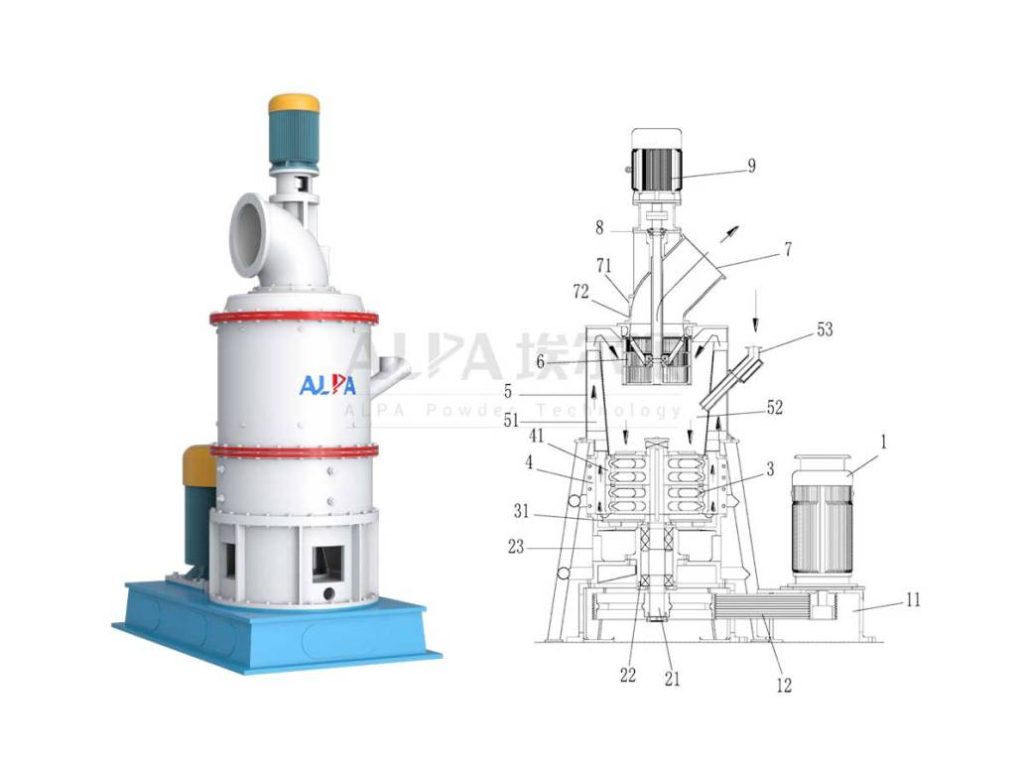 Ultrafine powder grinding & classifying technology - Expert in high ...