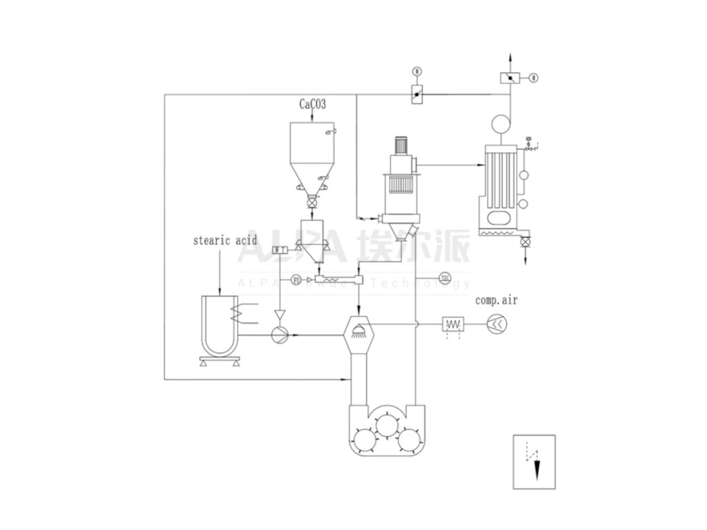 Powder surface modification technology - Expert in high-value treatment ...